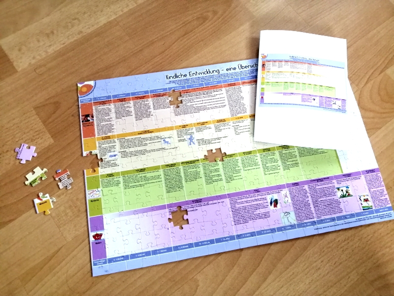 Puzzle 266 Teile “Kindliche Entwicklung – eine Übersicht” – Knetfeders ...