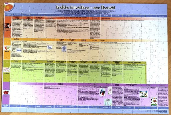 Puzzle 266 Teile “Kindliche Entwicklung – eine Übersicht” – Knetfeders ...